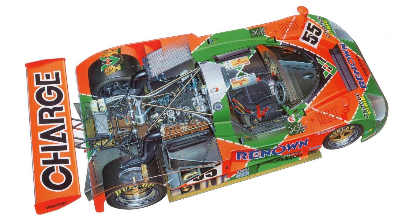 Mazda 787B: la storia, i dati tecnici, i modelli